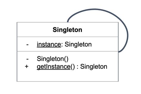 Singleton Design Pattern In Apex Apex Hours