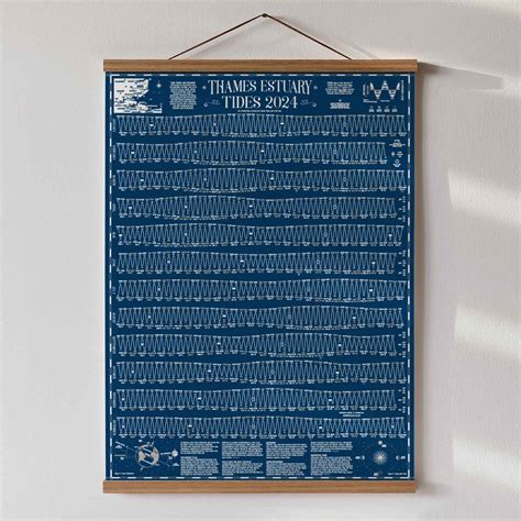 Thames Estuary Tide Chart Beach Of Brighton