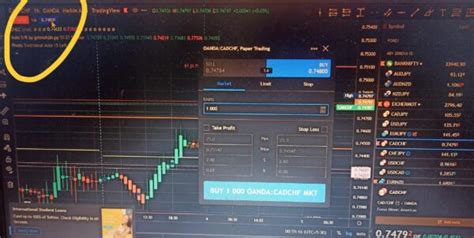 Open A Trading Account Start Trading With A Small Account Step 9 10 Updated Art Of