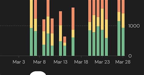 Macrofactor Screenshots Album On Imgur