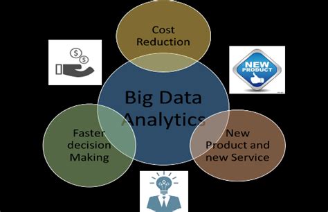 Big Data Analytics Value Download Scientific Diagram