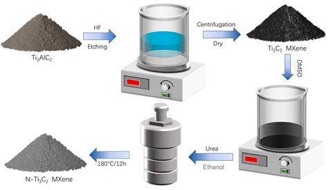 Ud Virtual Compound Microscope