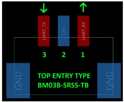 树莓派 介绍与 B性能对比测试 及相关参数 树莓派介绍 raspi