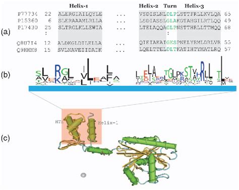Figure 7 From A Monte Carlo Em Algorithm For De Novo Motif Discovery In Biomolecular Sequences