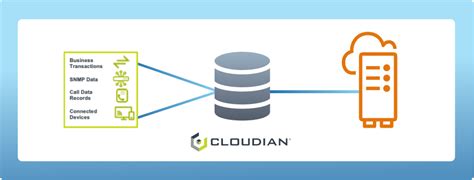 Hybrid Cloud Infrastructure For Telecommunications Cloudian