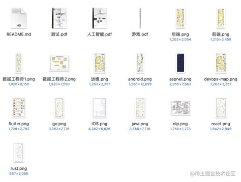 Github Csguide Dabaiinterview Guide 总结了后端面试八股文中的重点，希望能帮助各位准备互联网开发岗校