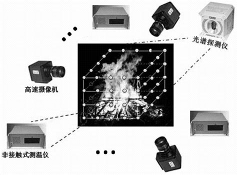 Multi Source Measured Data Based Flame Modeling Method And System Eureka Patsnap