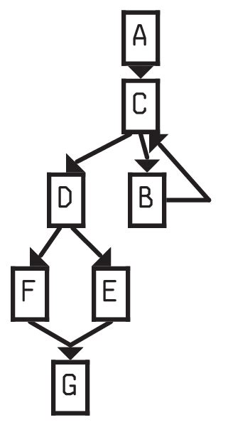cfg without assembly download scientific diagram
