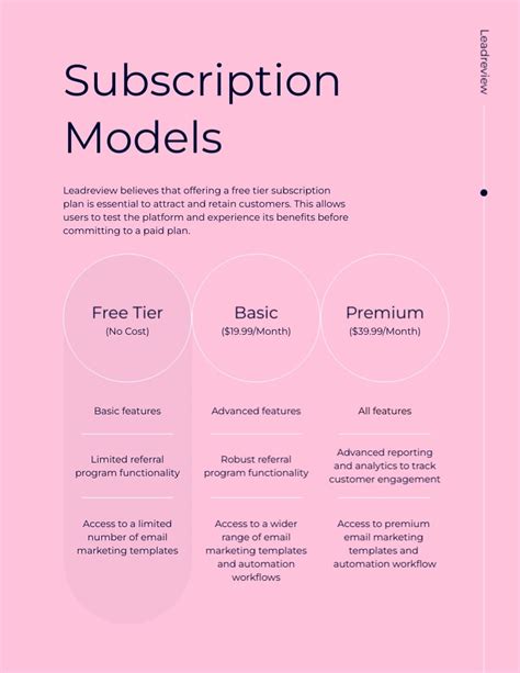How To Create An Expert Business Model A Detailed Guide Templates