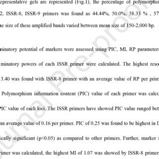 A Dendrogram Illustrating Genetic Relationship Among Different Samples Download Scientific