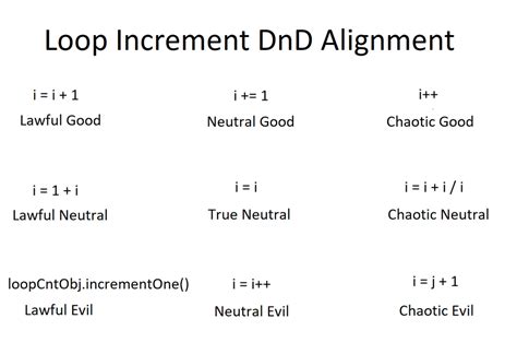 loop increment dnd alignment chart programmerhumor