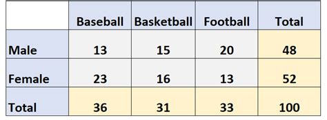 What Is A Segmented Bar Chart Definition Example