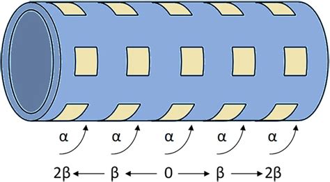 Phase Configuration With Progressive Phase Variation At Each Antenna Download Scientific