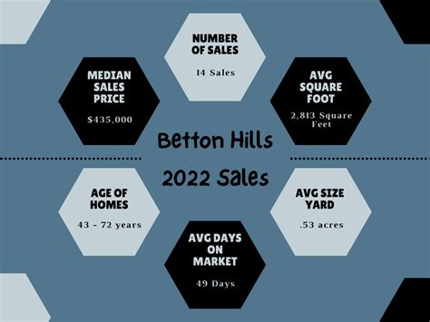 Betton Hills In Tallahassee Living In Tallahassee