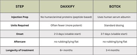 Neuromodulator Bailey Health Solutions