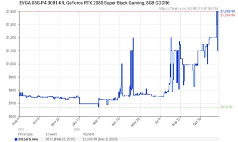 Every CPU GPU And Console Debut This Fall Was Effectively A Paper Launch Extremetech