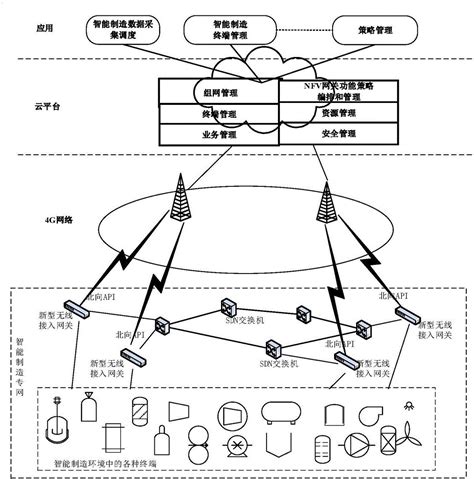 Intelligent Manufacturing Special Network Data Acquisition Scheduling