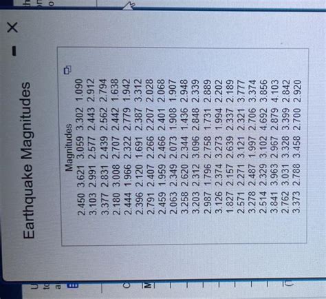 Solved Having Trouble With Setting This Frequency