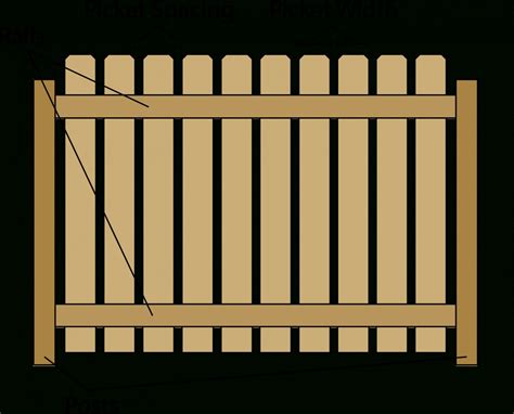 Fence Estimate Template For Project Scoping