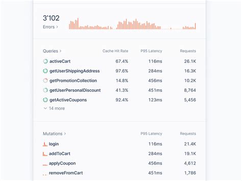 Error List Inline Error Detail View By Usrnk1 On Dribbble Error List Inline Error Detail View By Usrnk1 On Dribbble