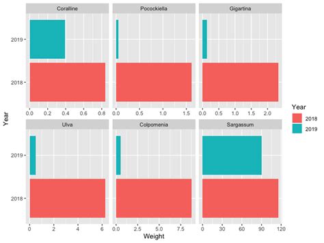 R How To Convert Continuous Date Into Discete Category Stack Overflow