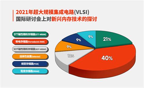 新兴存储技术的机遇与挑战 Sk Hynix Newsroom