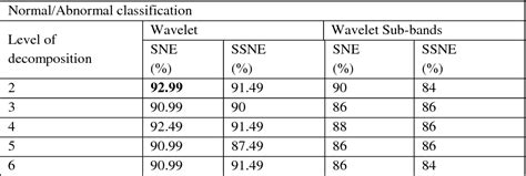 Figure 1 From Classification Of Breast Microcalcification Cad System And Performance Evaluation