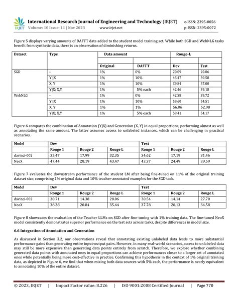 Exploring Data Augmentation Strategies For Labeled Data Enrichment In Low Resource Language Fine