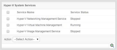 Hyper V Monitoring Hyper V Performance Monitor Manageengine Applications Manager