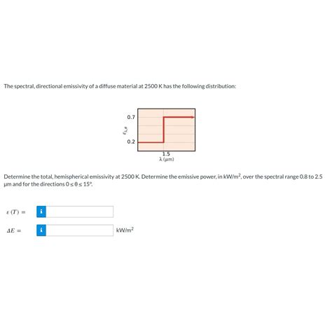 Solved The Spectral Directional Emissivity Of A Diffuse