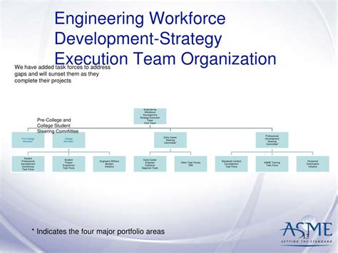 Ppt Engineering Workforce Development Powerpoint Presentation Free