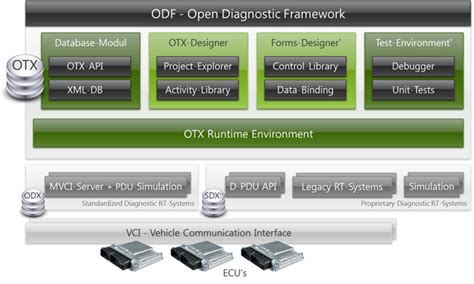 Fileodf Structurepng Emotive
