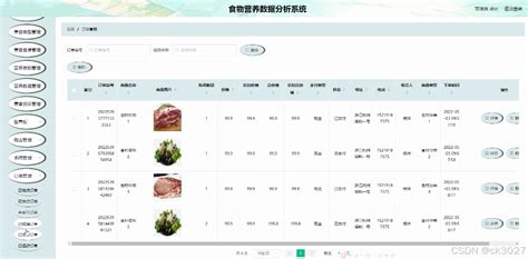 Springboot食物营养数据分析系统fe78b Csdn博客