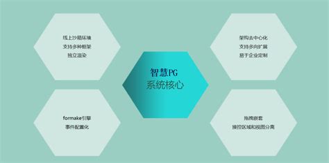 智慧pgpgting，一款拖拽式智能页面搭建系统 知乎