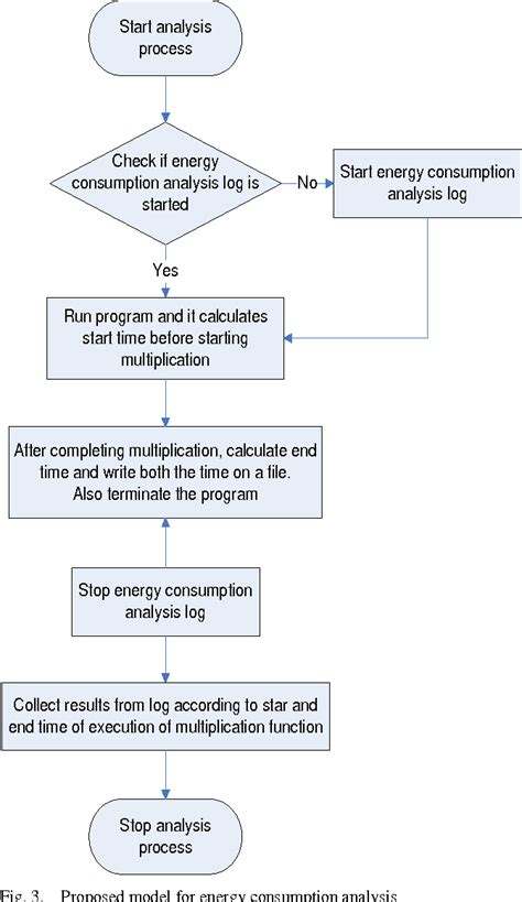 Figure 3 From The Effect Of Parallel Programming Languages On The