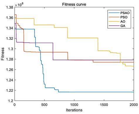 Topological Optimization Of An Offshore Wind Farm Power Collection System Based On A Hybrid
