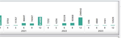 Sort Axis Help Rpowerbi