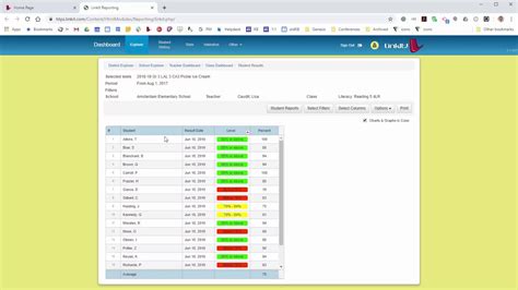 Linkit View One Assessment Youtube