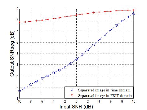 Output PSNR Vs Input SNR For Image Download Scientific Diagram