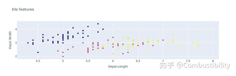 Python Plotly可视化 知乎 Python Plotly可视化 知乎