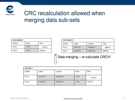PPT AIXM Use Of CRC PowerPoint Presentation Free Download ID