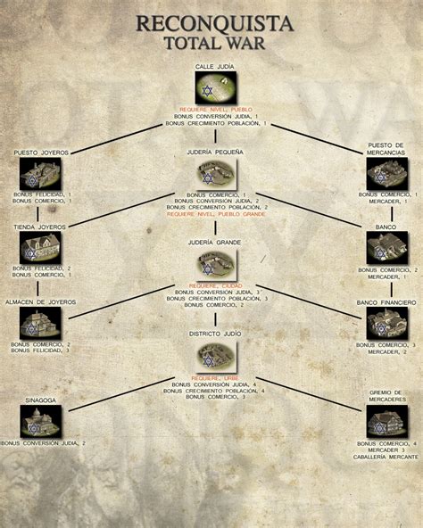 File Recon Jewish Buildings TWC Wiki