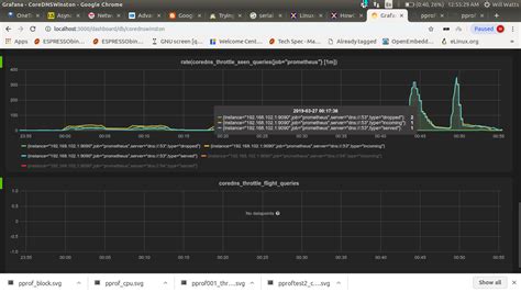 Plugin Forward Maxes Out CPU TLS Connection Negotiating Issue