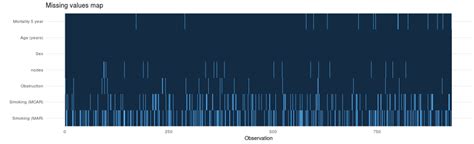 Missing Data