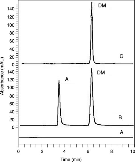 Chromatograms Of Blank Solution A Dm With Is B And Dm C N 6