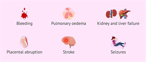What Are The Problems Associated With Hellp Syndrome