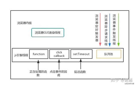 牛皮了头一次见有大佬把JavaScript中的回调函数详解得如此清晰明了 知乎
