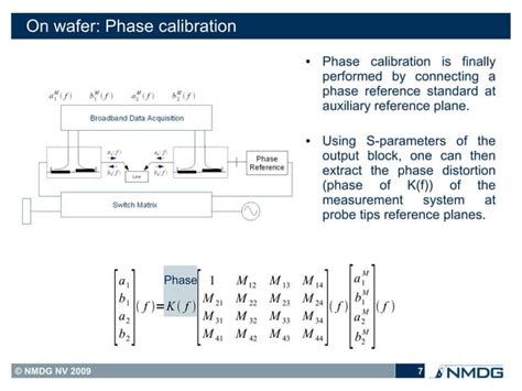 On Wafer Absolute Calibration Ppt