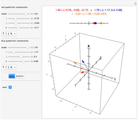 Quaternion Addition And Multiplication Wolfram Demonstrations Project