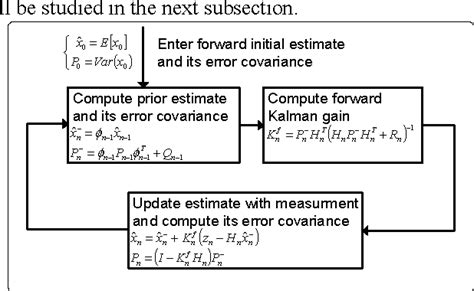 Figure 1 From Sequential Dual Filter Based Smoothing Framework For